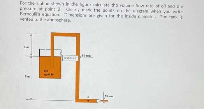 Solved For the siphon shown in the figure calculate the | Chegg.com