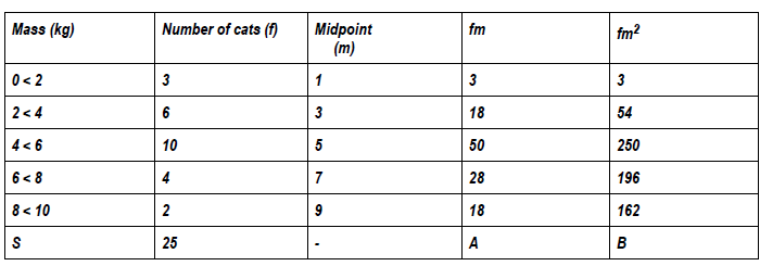 Solved The mode (in kg) | Chegg.com