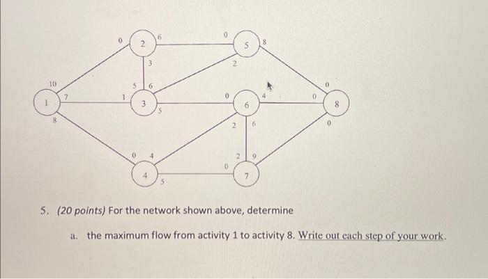 Solved 5. (20 points) For the network shown above, determine | Chegg.com