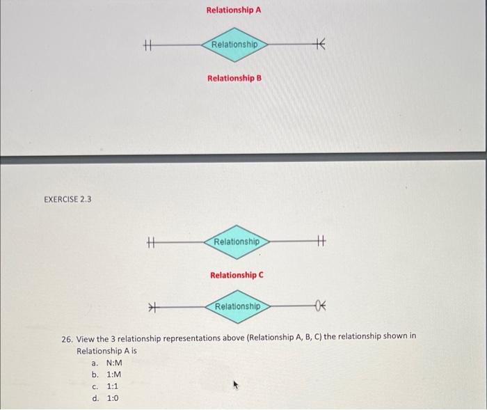Solved 26. View the 3 relationship representations above | Chegg.com