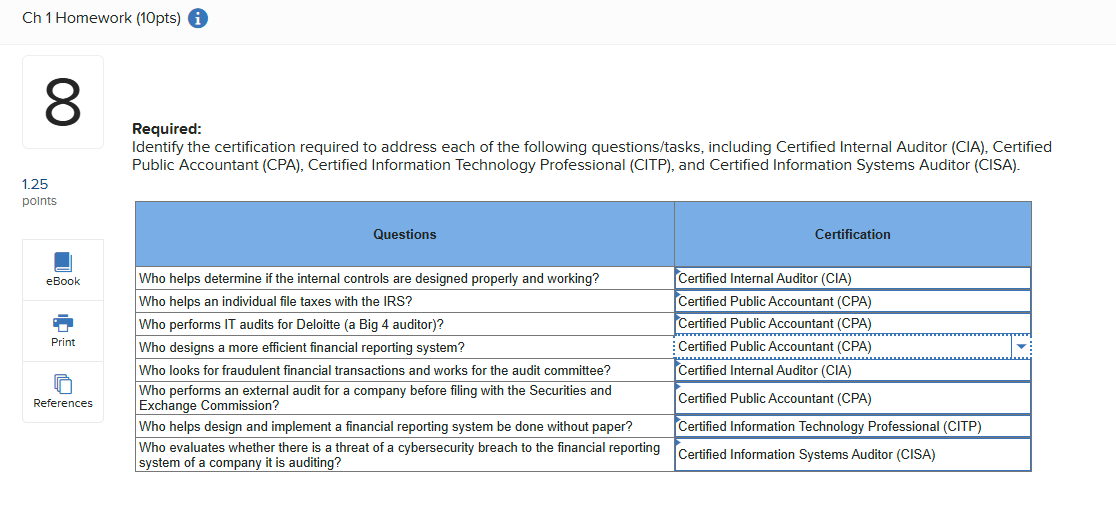 Solved Required: Identify the certification required to | Chegg.com
