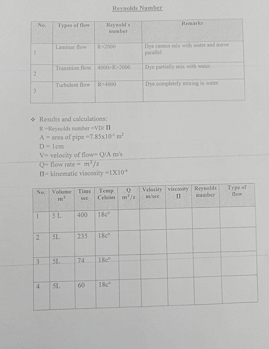 Solved Reynolds Number ∴ Results and calculations: R= | Chegg.com