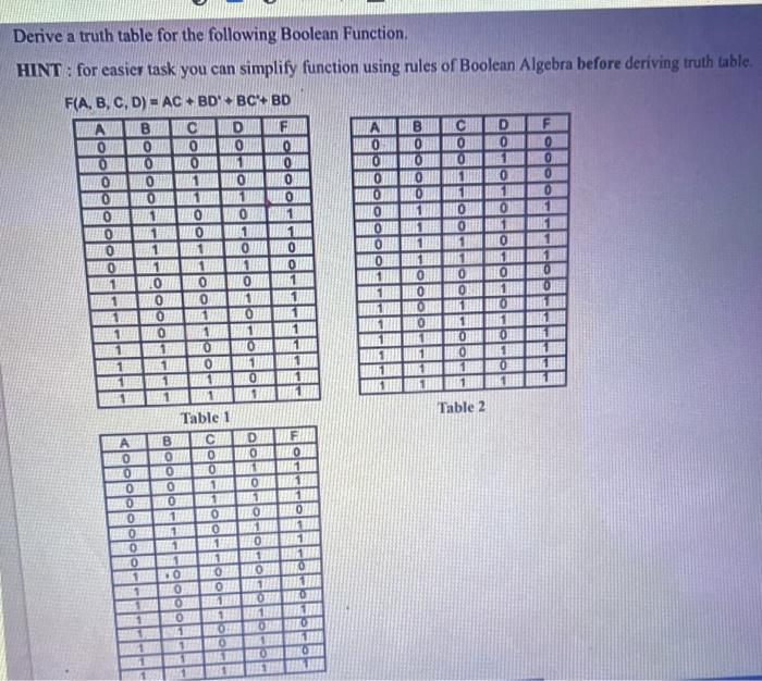 Solved Derive A Truth Table For The Following Boolean