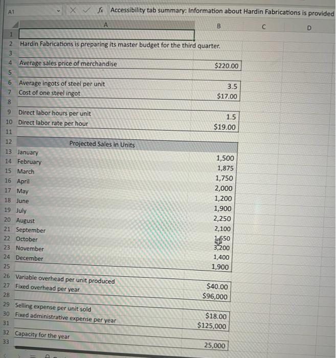 Solved A1 fx Accessibility tab summary: Information about | Chegg.com