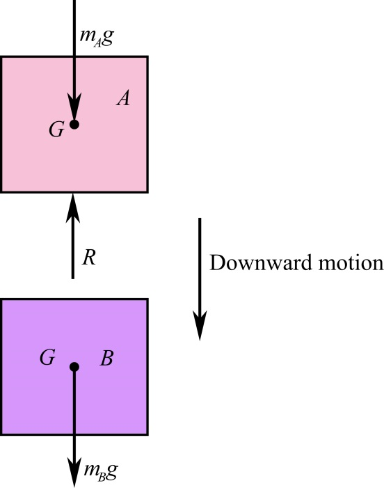 Solved: Chapter 3 Problem 196P Solution | Engineering Mechanics , Dynamics 5th Edition | Chegg.com