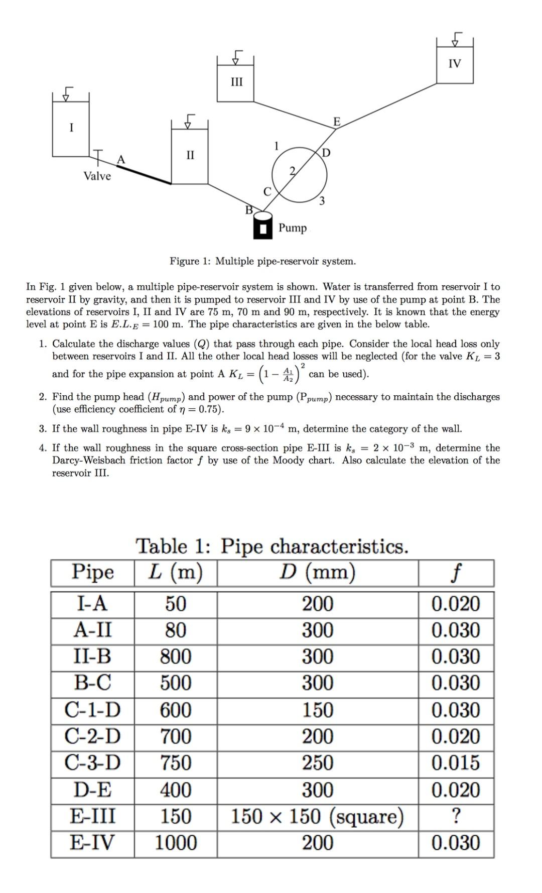 Solved Figure 1: Multiple pipe-reservoir system. In Fig. 1 | Chegg.com
