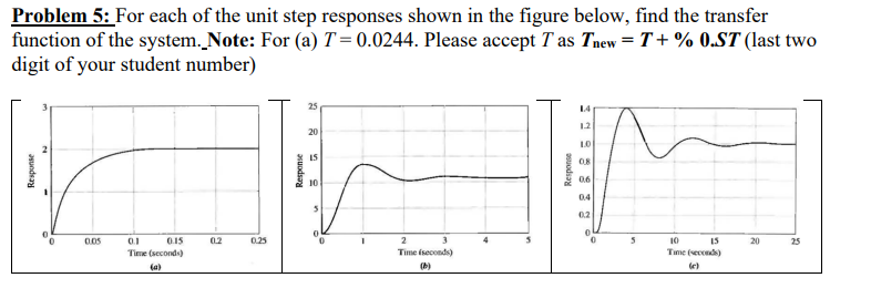 Solved Problem 5: For each of the unit step responses shown | Chegg.com