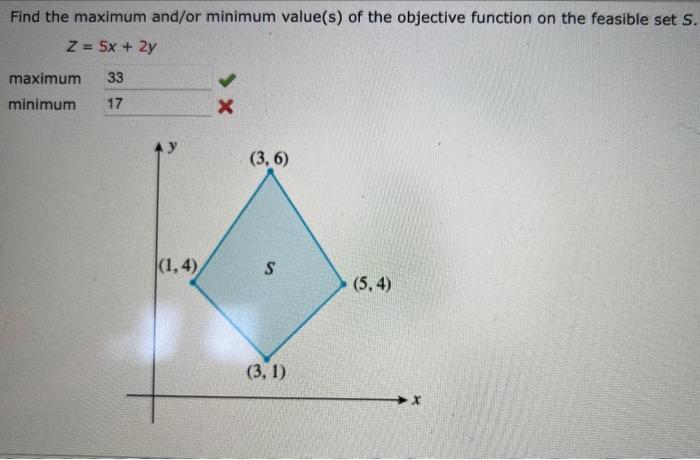 Solved Find the maximum and/or minimum value(s) of the | Chegg.com