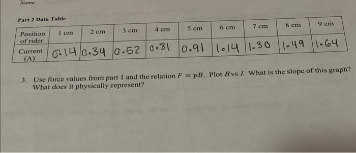 Solved Magnetic Fields Assignment 1. Plot F vs. d (distance | Chegg.com
