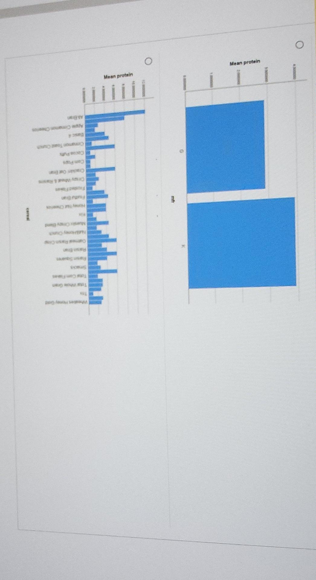 Graph mean protein per serving of cereal using a bar | Chegg.com