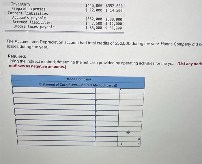 Solved Exercise 15-2 (Algo) Net Cash Provided by Operating | Chegg.com