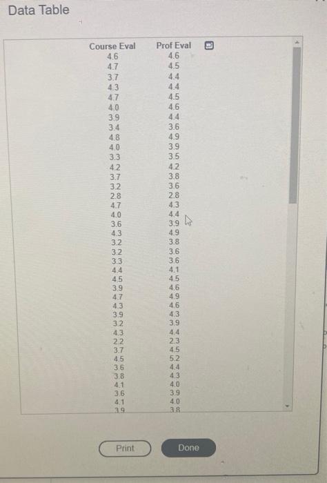 Solved Listed in the accompanying data table are student | Chegg.com