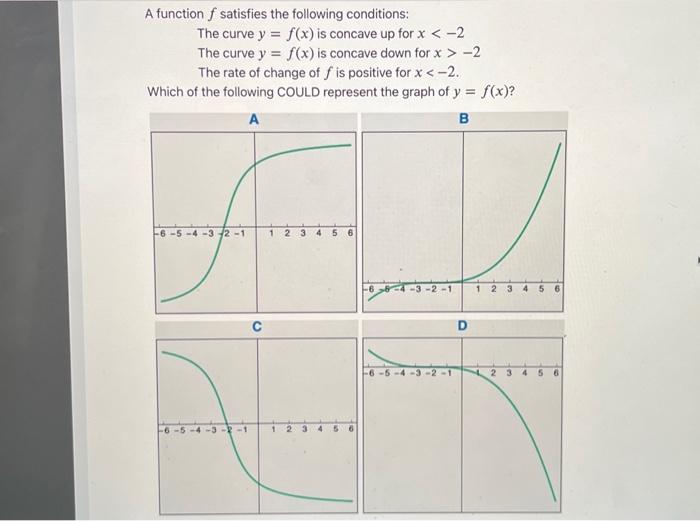 Solved A function f satisfies the following conditions: The | Chegg.com