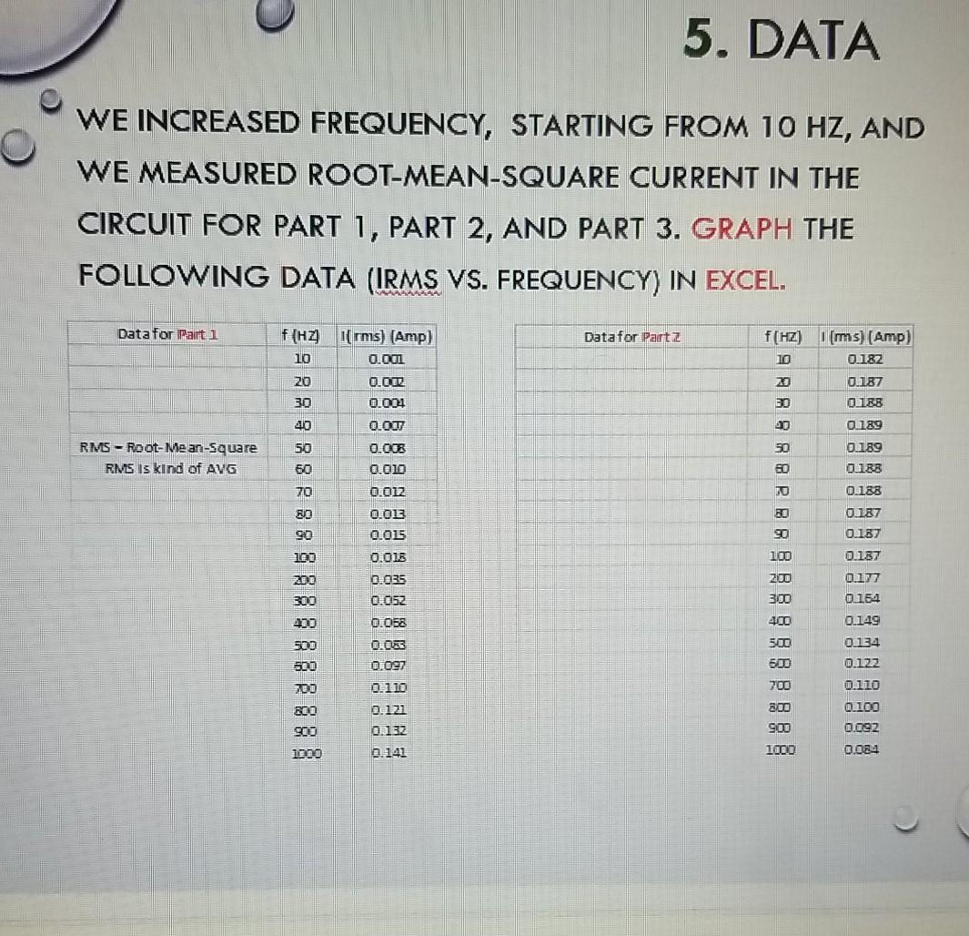 Solved 2. FOR PART 1: GRAPHI (CURRENT) VS. FREQUENCY. DATA | Chegg.com