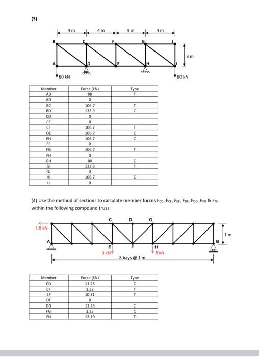 Solved (3) within the following compound truss. | Chegg.com