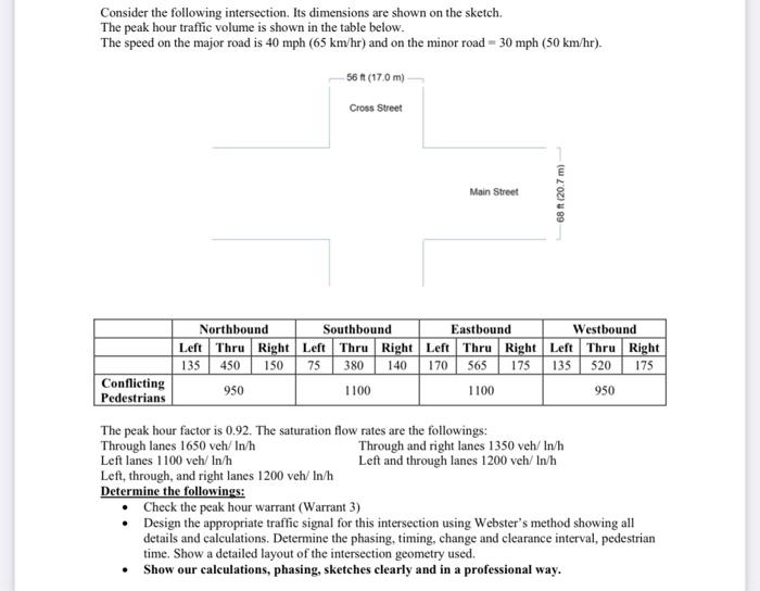 Solved Consider the following intersection. Its dimensions | Chegg.com