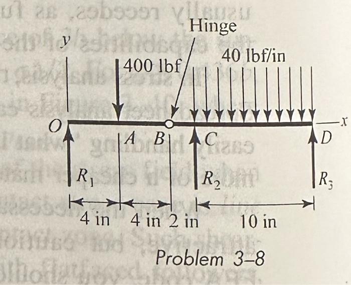 Solved 3-5 For the beam shown, find the reactions at the | Chegg.com