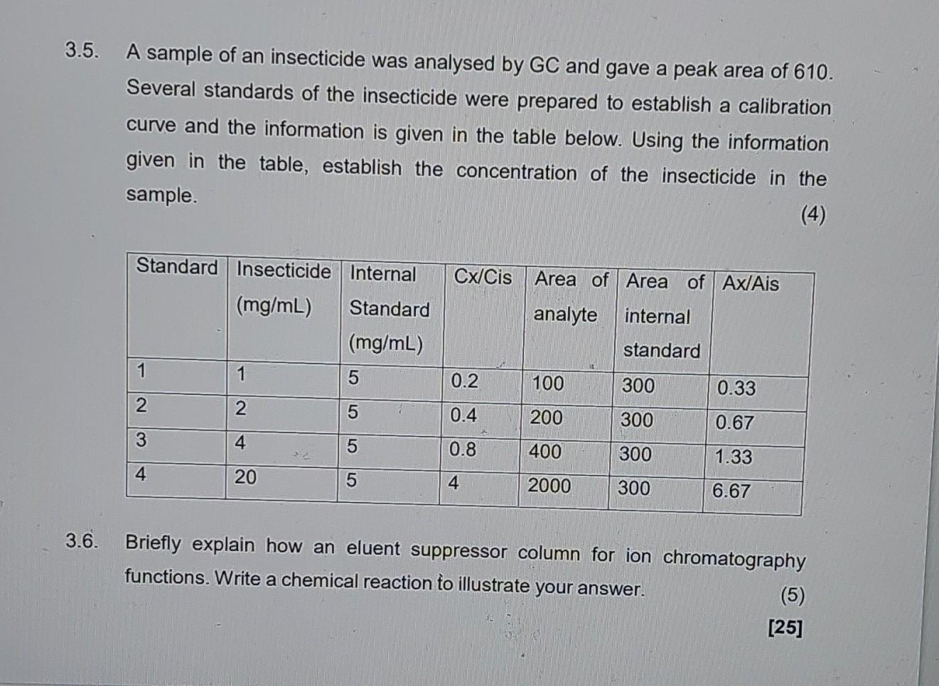 5. A sample of an insecticide was analysed by GC and | Chegg.com