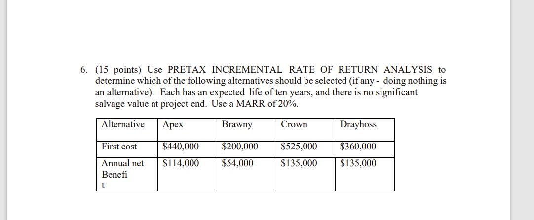 Solved 6. (15 points) Use PRETAX INCREMENTAL RATE OF | Chegg.com Solved 6. (15 points) Use PRETAX INCREMENTAL RATE OF | Chegg.com