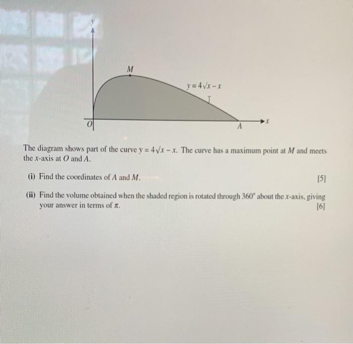 Solved M y = 4√x-x The diagram shows part of the curve y = | Chegg.com