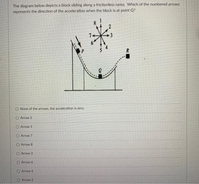 Solved The diagram below depicts a block sliding along a | Chegg.com