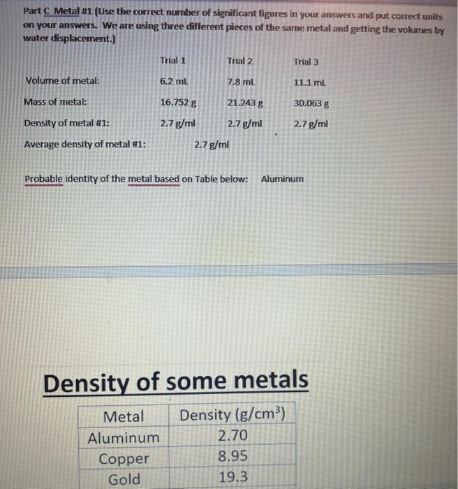 Solved Density Lab Part 2 Based on Work from Lab Simulations | Chegg.com