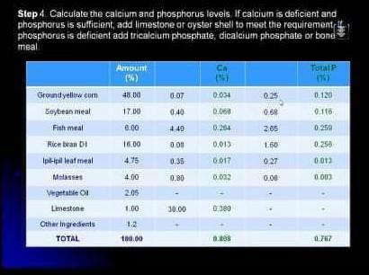 Solved FEED FORMULATION COMPUTATION USING TRIAL AND ERROR | Chegg.com
