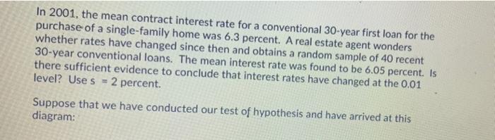 Solved In 2001, the mean contract interest rate for a | Chegg.com