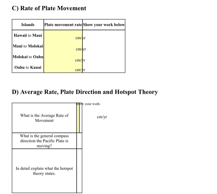 Solved C) Rate of Plate Movement Islands Plate movement rate | Chegg.com
