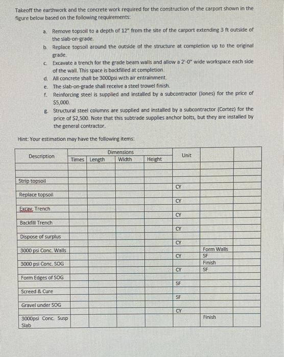 Takeoff the earthwork and the concrete work required | Chegg.com