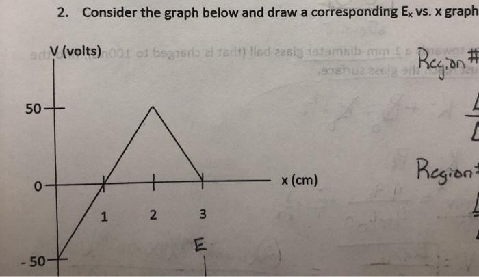 Solved 2. Consider the graph below and draw a corresponding | Chegg.com