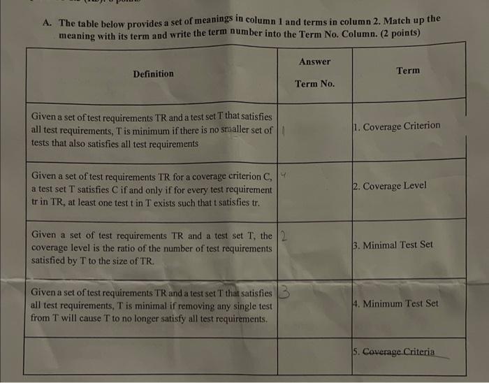 Solved A. The table below provides a set of meanings in | Chegg.com