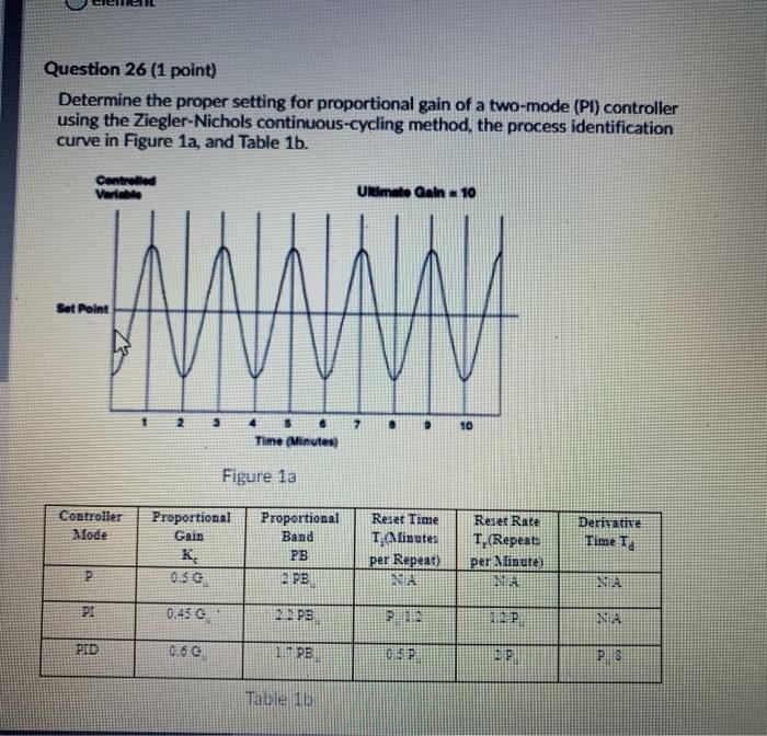 Question 26 (1 point) Determine the proper setting | Chegg.com