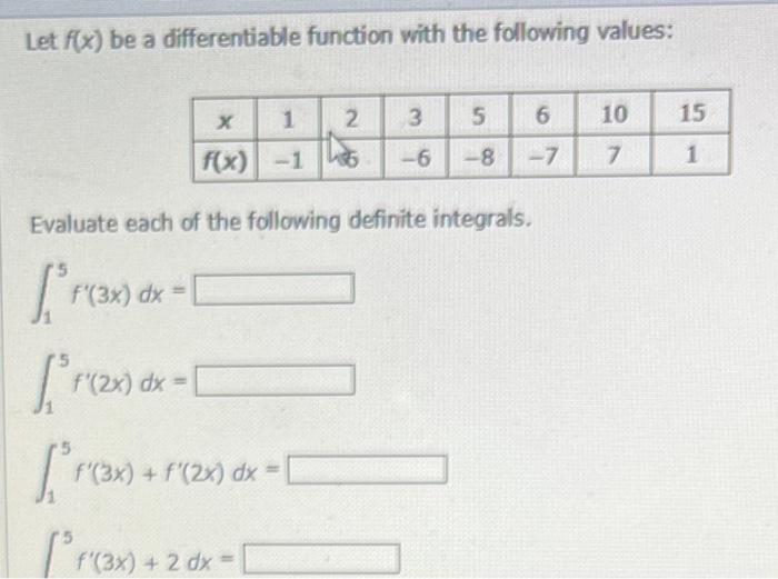 Solved Let f(x) be a differentiable function with the | Chegg.com
