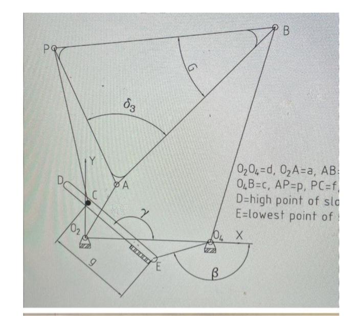 Use the coordinates of the starting point, middle | Chegg.com