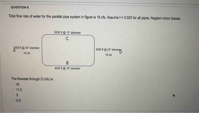 Solved Total flow rate of water for the parallel pipe system | Chegg.com