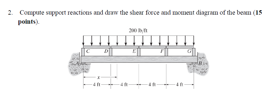 Solved Compute support reactions and draw the shear force | Chegg.com