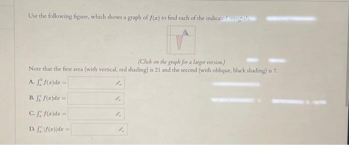 Solved Use the following figure, which shows a graph of f(x) | Chegg.com