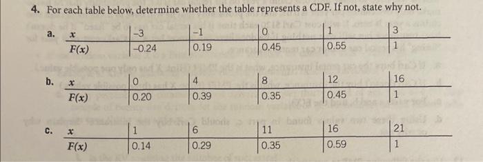 Solved 4. For each table below, determine whether the table | Chegg.com