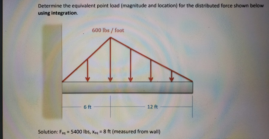 Solved Determine the equivalent point load (magnitude and | Chegg.com