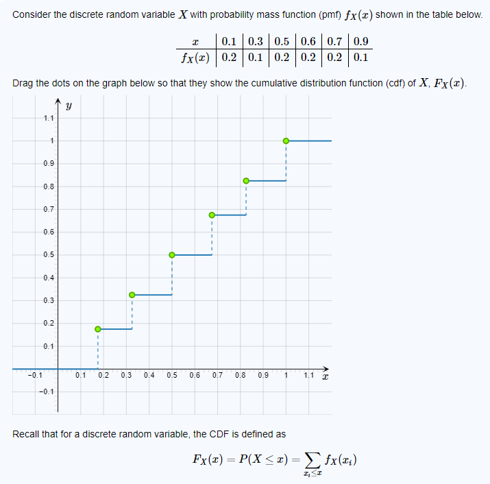 Solved Please double check your working!Consider the | Chegg.com