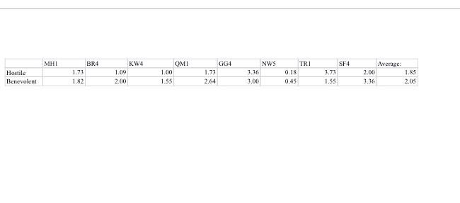 Solved how can i turn this data into a proper 2x3 factor | Chegg.com