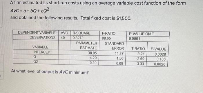 Solved A firm estimated its short-run costs using an average | Chegg.com