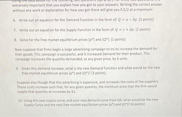 Solved Problem 2: Supply and Demand [12 Points] See the | Chegg.com
