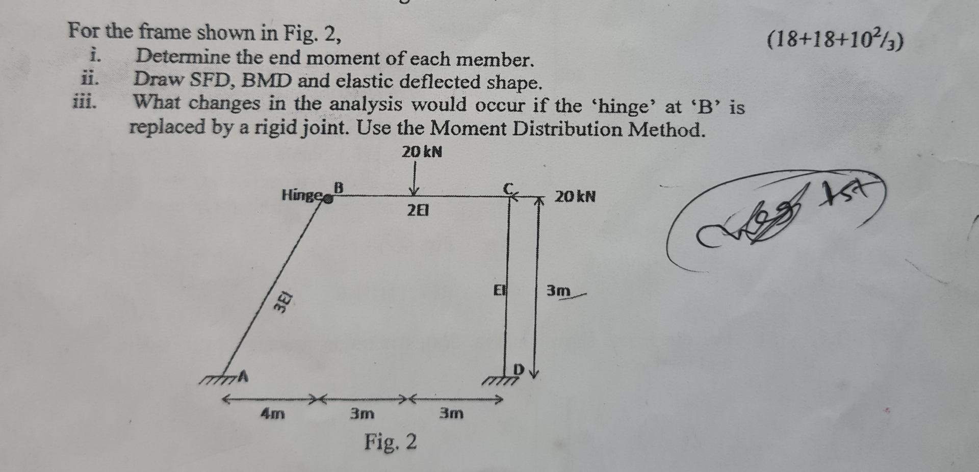 Solved For the frame shown in Fig. 2,i. ﻿Determine the end | Chegg.com