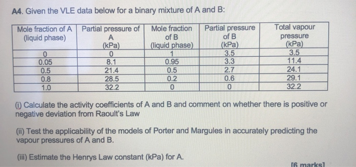 A4. Given the VLE data below for a binary mixture of | Chegg.com