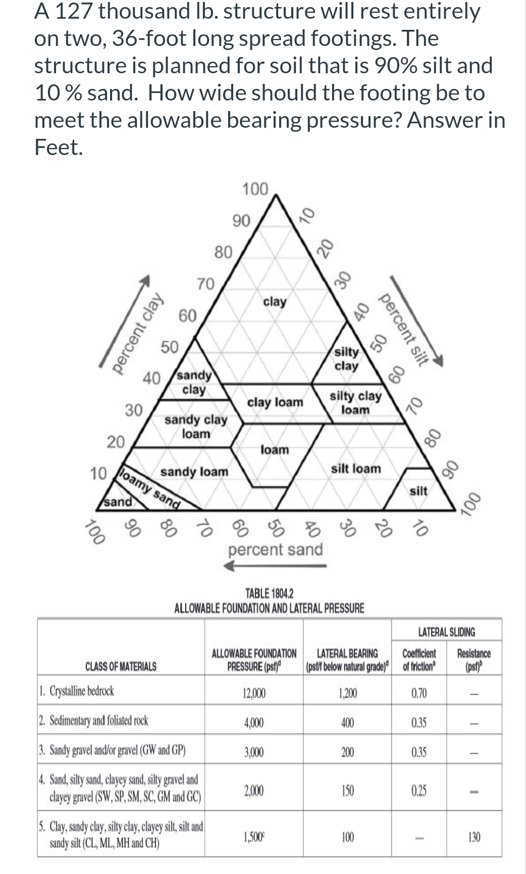 Solved A 127 ﻿thousand Ib. ﻿structure will rest entirely on | Chegg.com