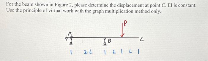 Solved For the beam shown in Figure 2, please determine the | Chegg.com