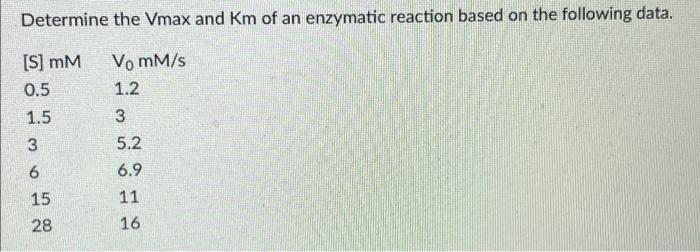 Solved Determine the Vmax and Km of an enzymatic reaction | Chegg.com