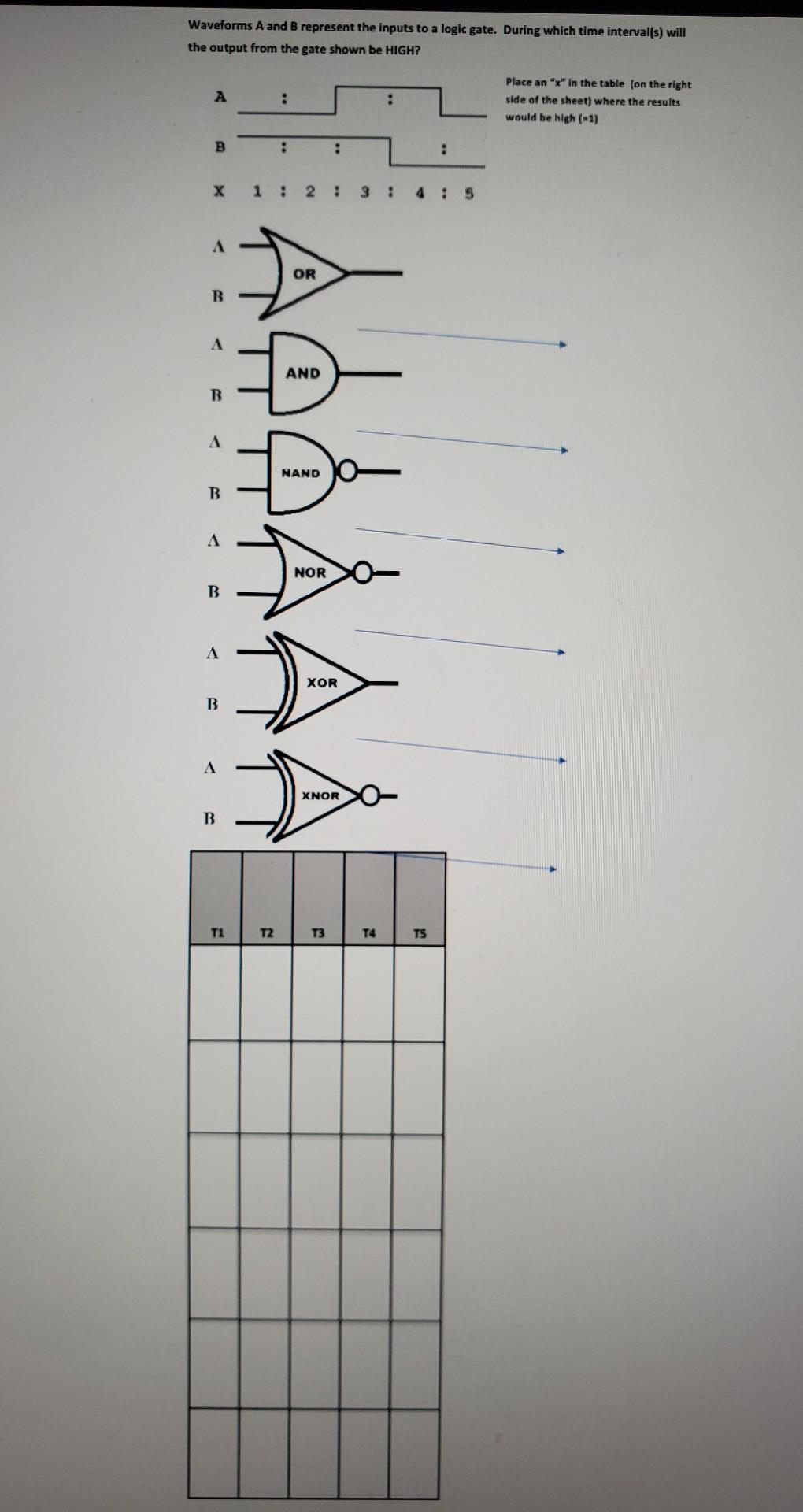 Solved Waveforms A and B represent the inputs to a logic | Chegg.com